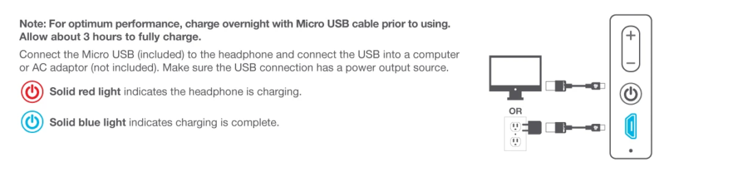 How to charge JLAB headphones? Including all the best ways for better ...