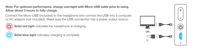 How to charge JLAB headphones? Including all the best ways for better ...